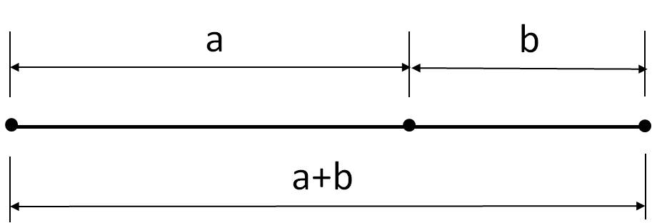 Rule of Thirds: What is it and Where Does it Come From? - SLRP